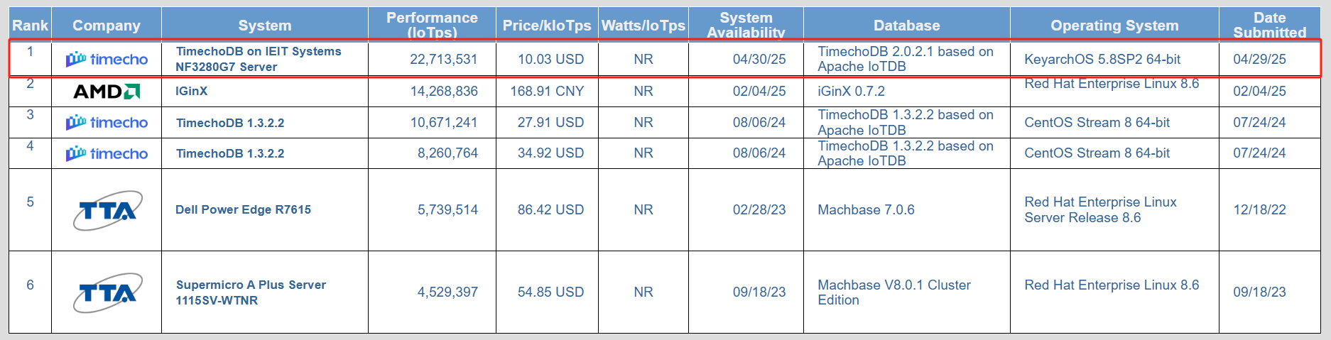 关于我们_企业时序数据库管理系统-天谋科技Timecho